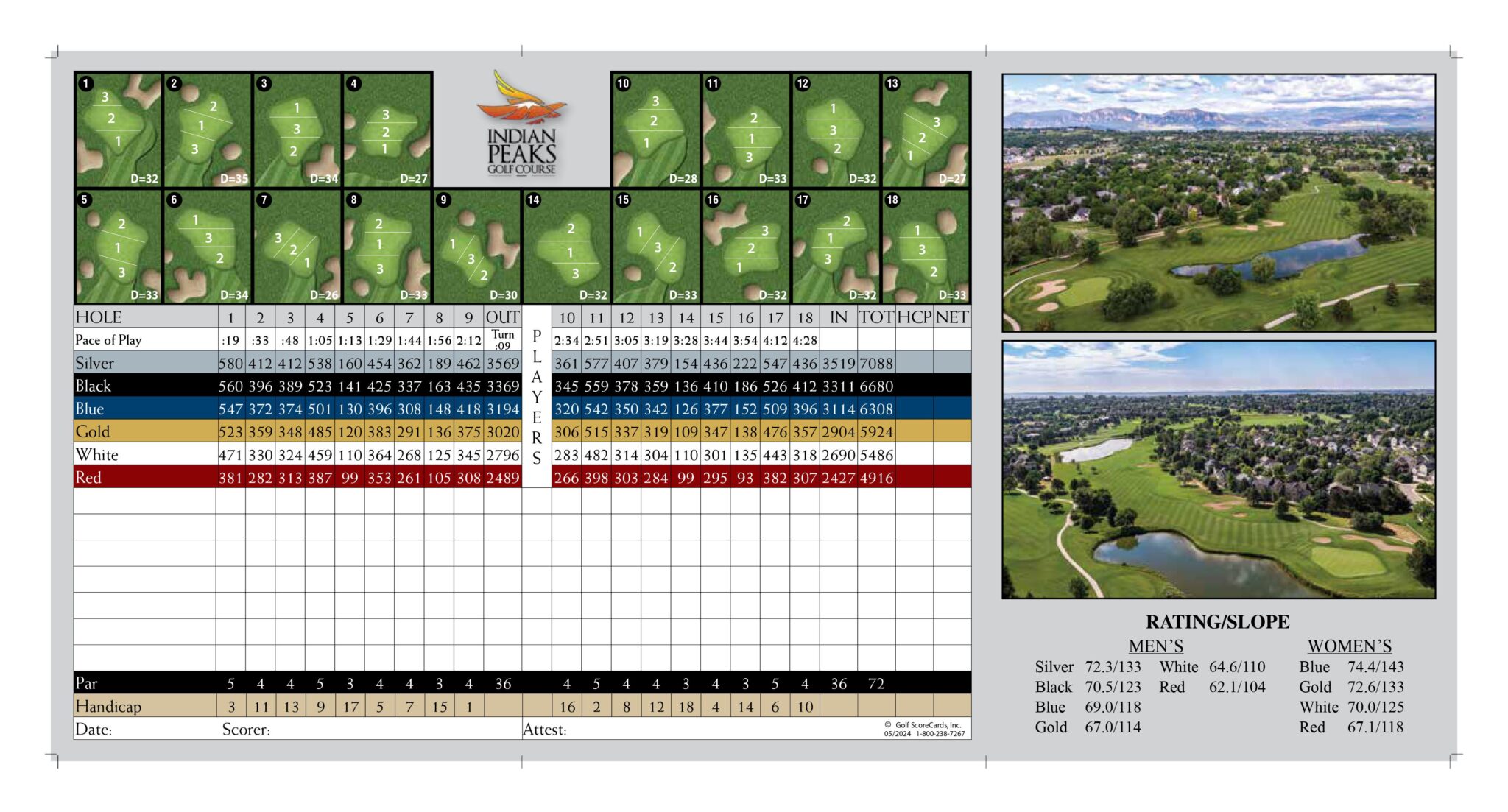 Scorecard - Indian Peaks Golf Course